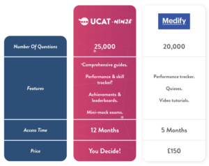 UCAT.Ninja™ | 25k Question Bank & UCAT Online Course by Ali Abdaal